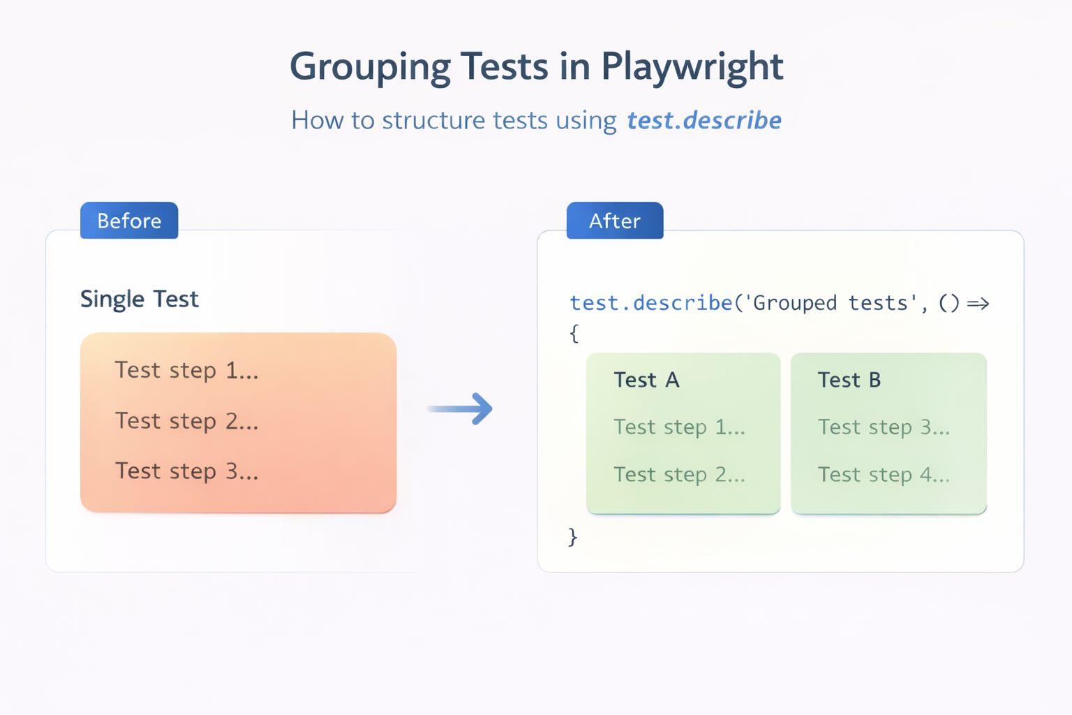 How to Group Tests in Playwright using test.describe - AutomationTestingHub